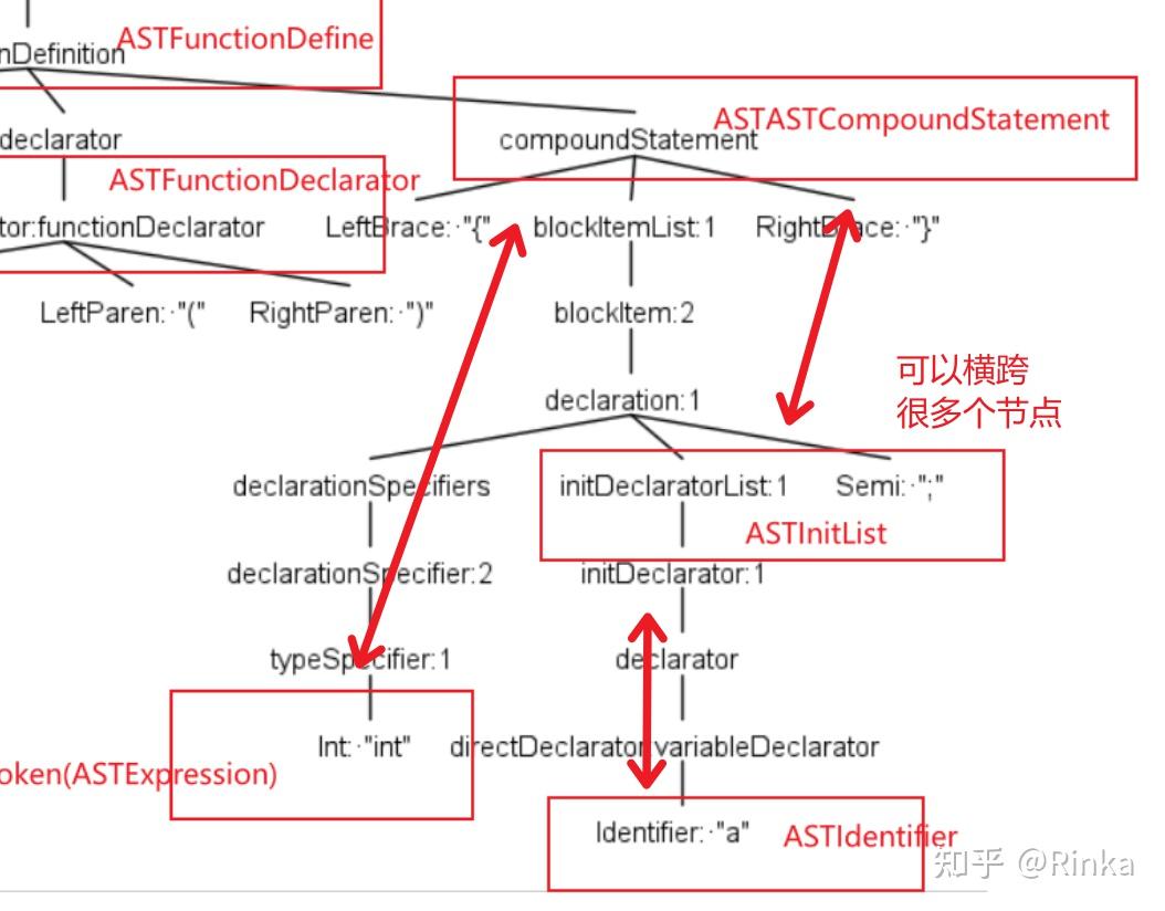 如何优雅地展平你的语法树 - 知乎