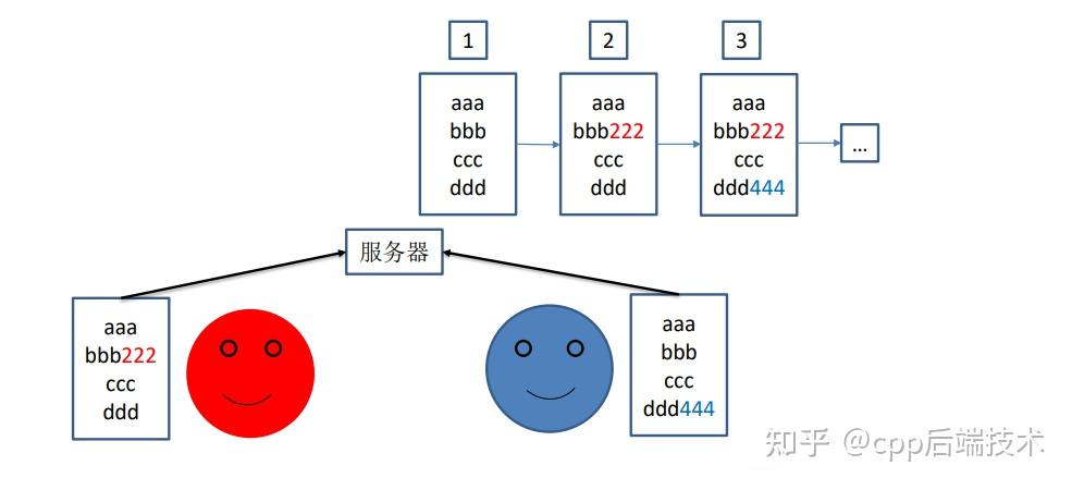 Git详解：如何通过Git版本管理工具提升你的开发效率 - 知乎