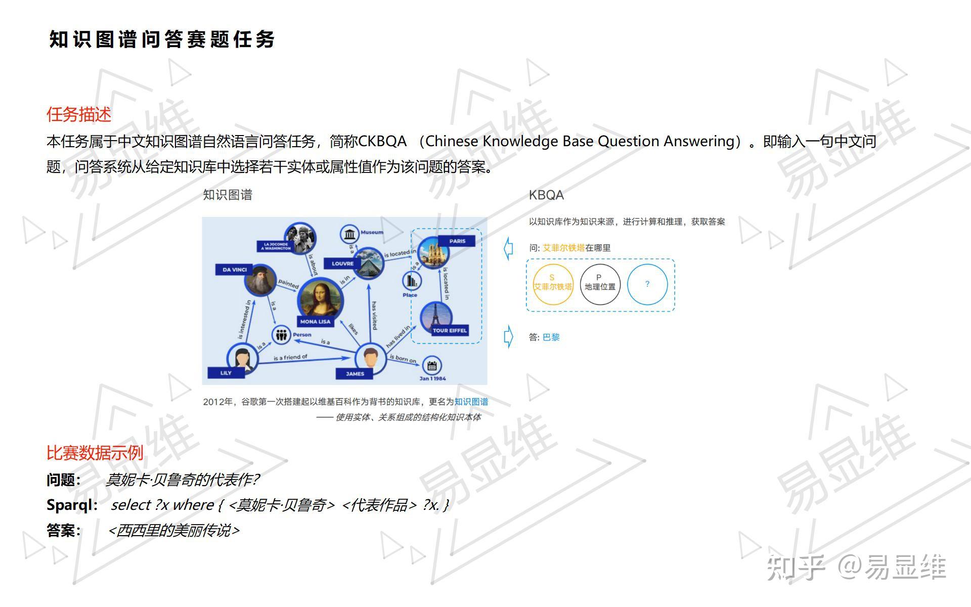 语义解析 NL2SQL KBQA 直播PPT - 知乎