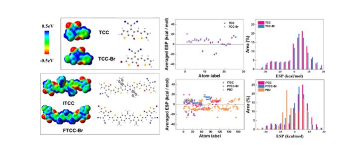 室内OPV效率达到30%！化学所侯剑辉、安存彬团队最新AM - 知乎