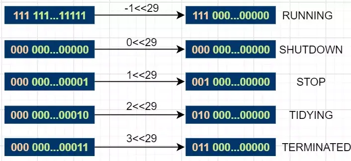 JDK ThreadPoolExecutor核心原理与实践 - 知乎