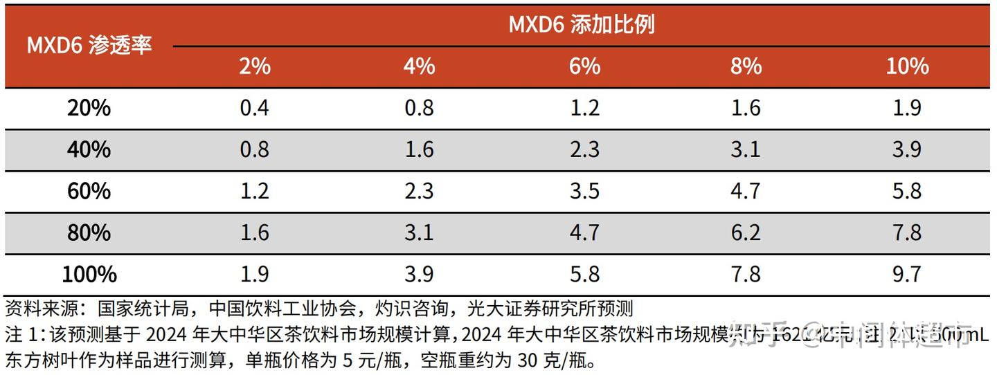 MXD6具备高阻隔及高刚性特点，国产厂商放量在即空间广阔？ - 知乎