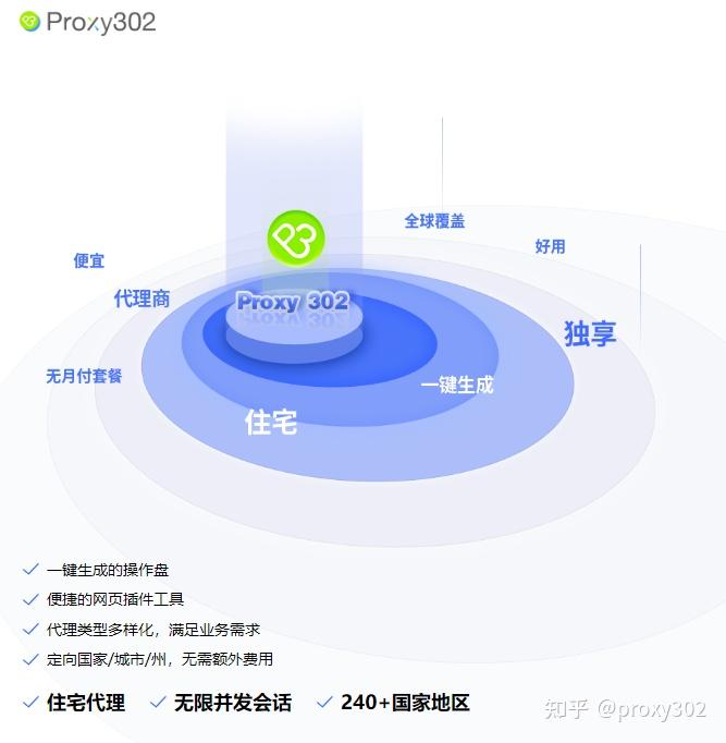 为什么使用了代理IP还是被拒绝访问？ - 知乎