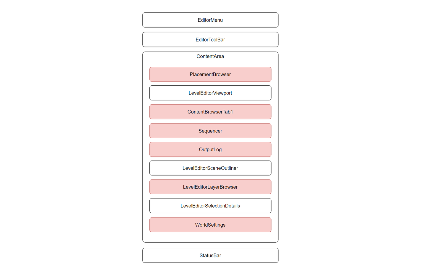 《调教UE5：编辑器拓展指南》Toolkit 探索 - 知乎