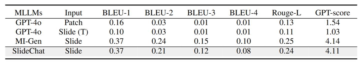 SlideChat：面向病理全切片图像理解的大型视觉-语言模型 - 知乎