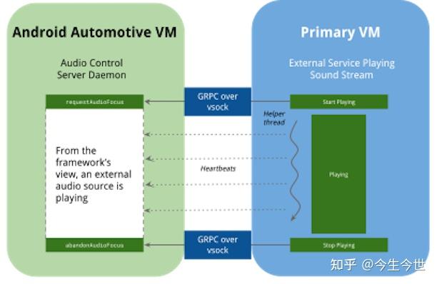 aosp_arm64模拟器运行 - 知乎