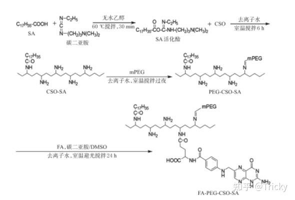 18:0 PE-PEG-Thiol DSPE-PEG2k-Thiol 磷脂-聚乙二醇2k-巯基 磷脂-PEG2k-巯基 分享 - 知乎