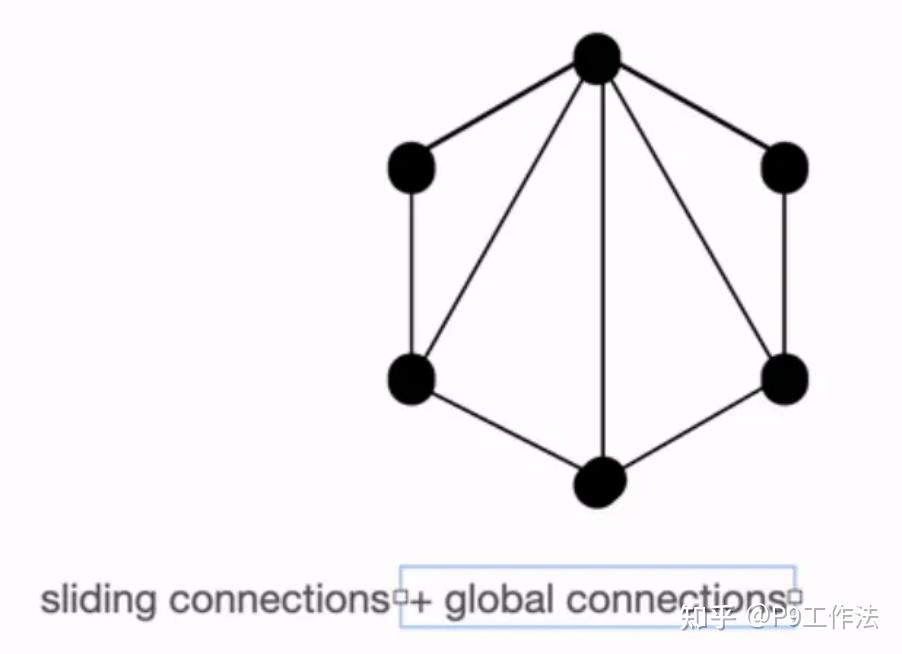 一文搞懂Native Sparse Attention - 知乎