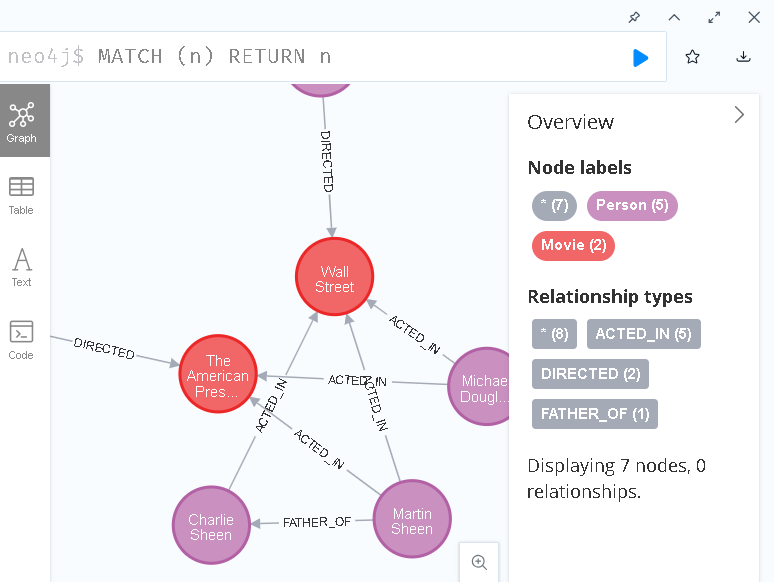 neo4j Cypher语言 MATCH语句 - 知乎
