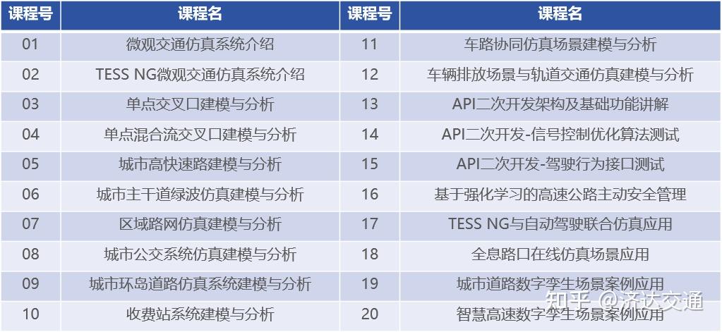 TESS NG微观交通仿真软件20课时教学PPT发布 - 知乎