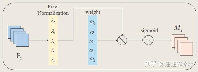 文献阅读：A High-Precision Vehicle Detection and Tracking Method Based on ...