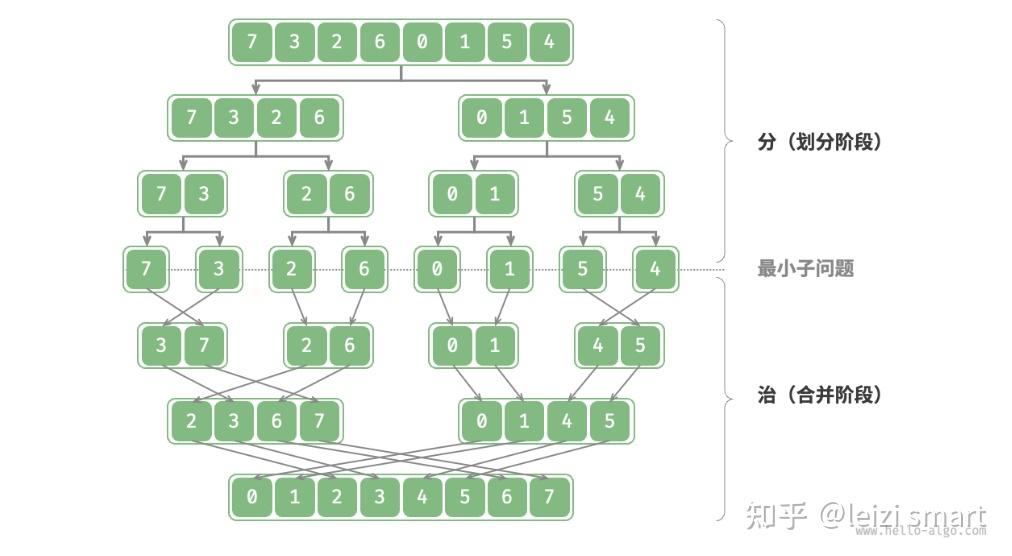 Python排序算法 知乎 2572