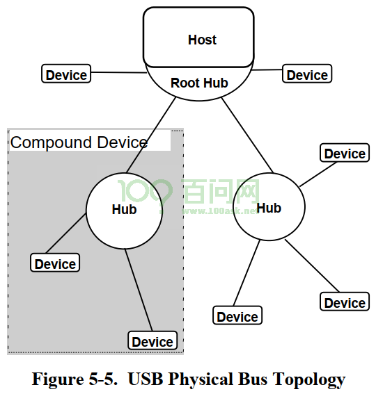 第4章 USB_设备编程 - 知乎