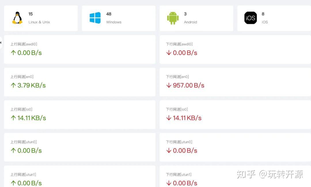盘点10款顶级WiFi开源项目，yyds！ - 知乎