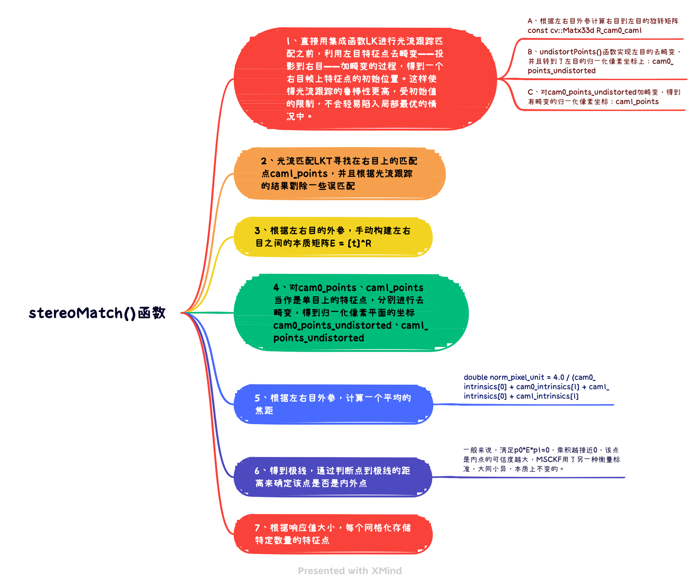 视觉VIO开源框架梳理(一) MSCKF 特征提取、匹配和跟踪 - 知乎