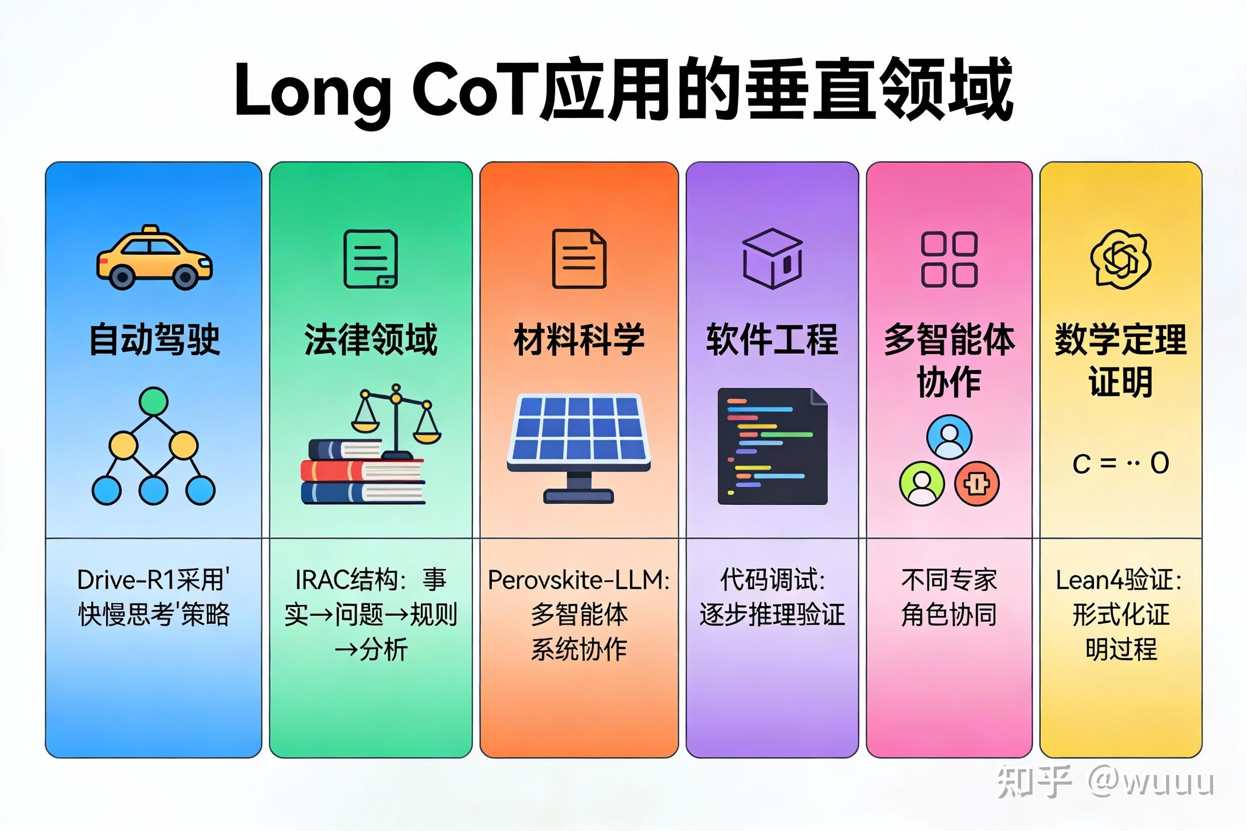 LLM CoT 数据合成方法 - 知乎