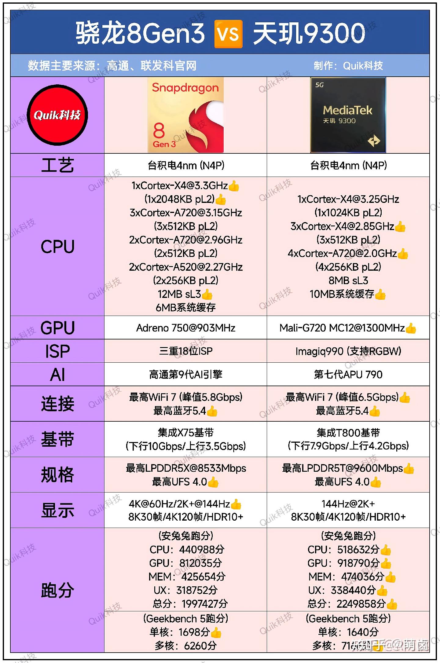 为什么天玑9300核心这么多只能略超骁龙8gen3？ - 知乎