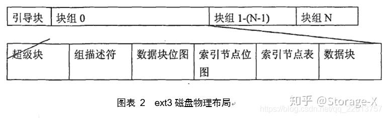 [转载] 细说jbd （journal-block-device）& 源码分析 - 知乎