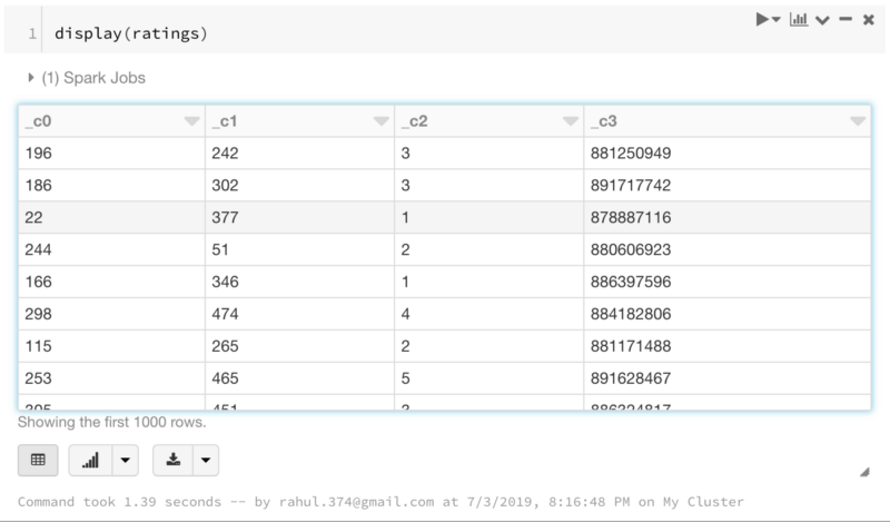代码+案例详解：使用Spark处理大数据最全指南 - 知乎