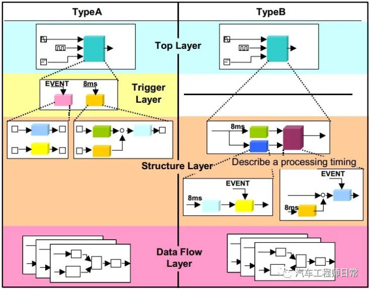 [MBD] 基于模型开发相关的建模规范_MAAB - 知乎