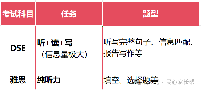 DSE 英语比雅思还难？！！ - 知乎