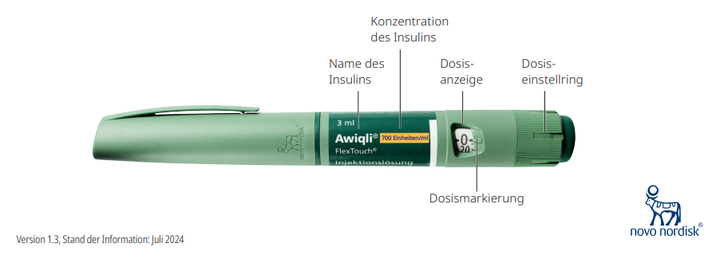 新型长效胰岛素：诺和期Awiqli 依柯胰岛素 – 每周只需注射一次 - 知乎