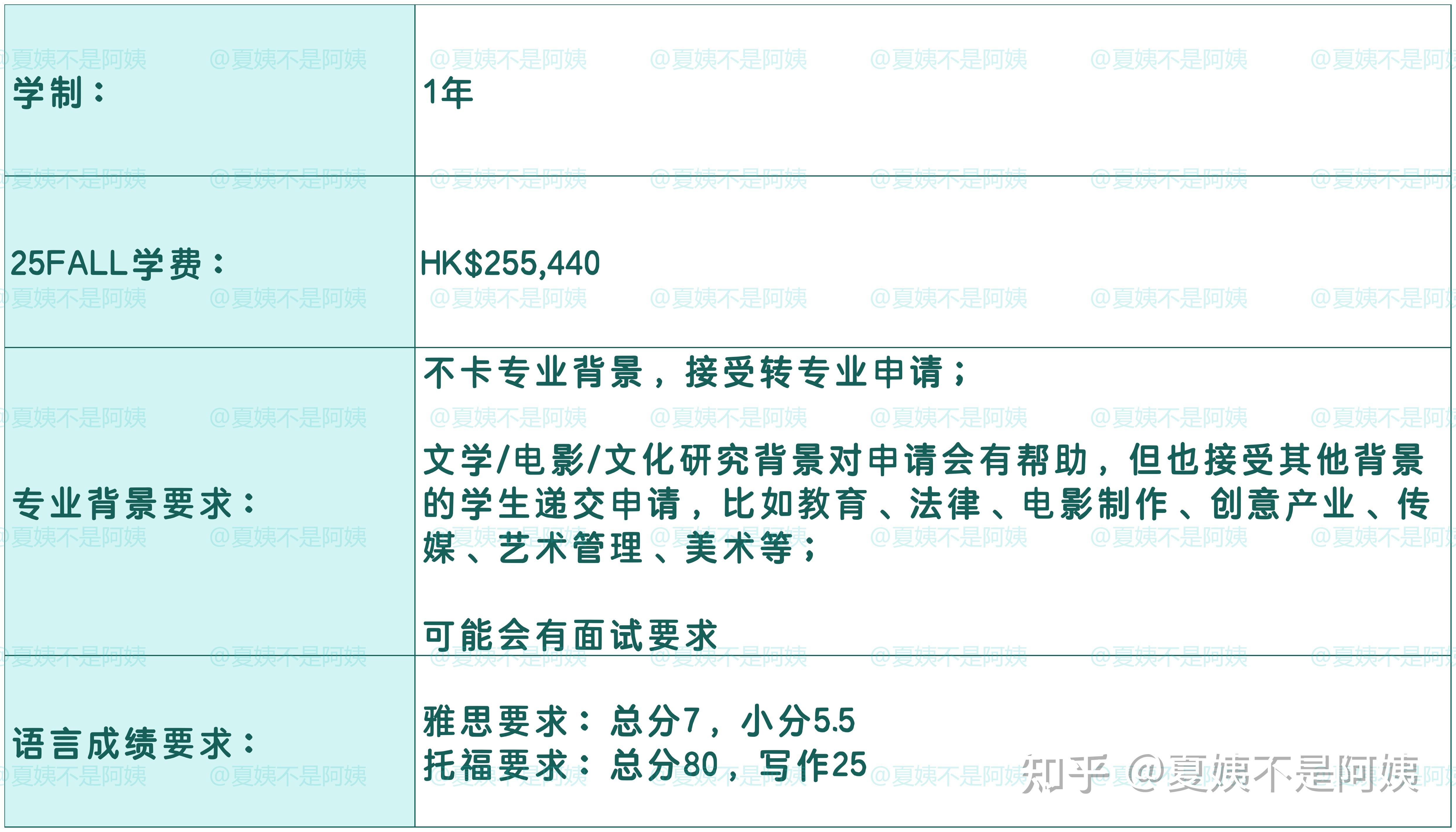 25FALL | 港大文学院申请要求+offer案例 - 知乎