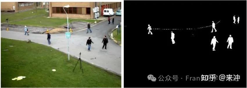 COMP9517 计算机视觉 第五周 - Image Segmentation - 知乎