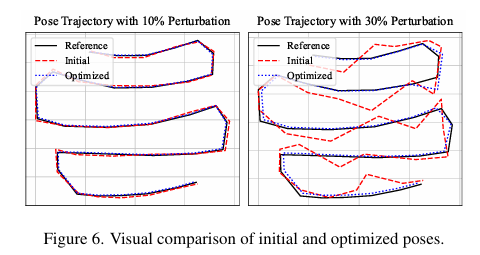 CVPR25 Highlight | 3DGS和脉冲重构的协同优化框架USP-Gaussian - 知乎
