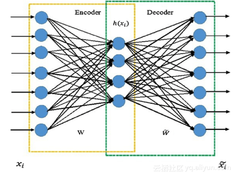 PCA & Autoencoders通俗解析 - 知乎