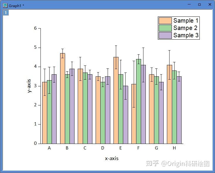 Origin科研绘图：带误差棒的柱状图 - 知乎