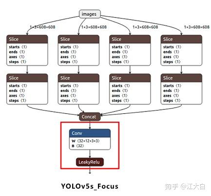 深入浅出Yolo系列之Yolov5核心基础知识完整讲解 - 知乎