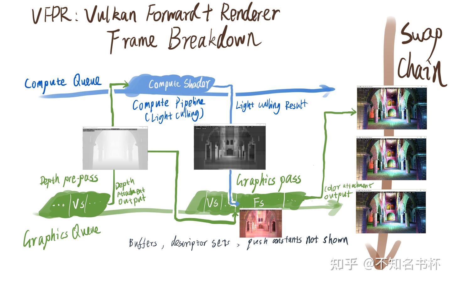 Tile Base Render (Forward+) - 知乎