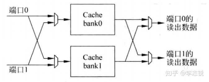 Cache设计总结 - 知乎
