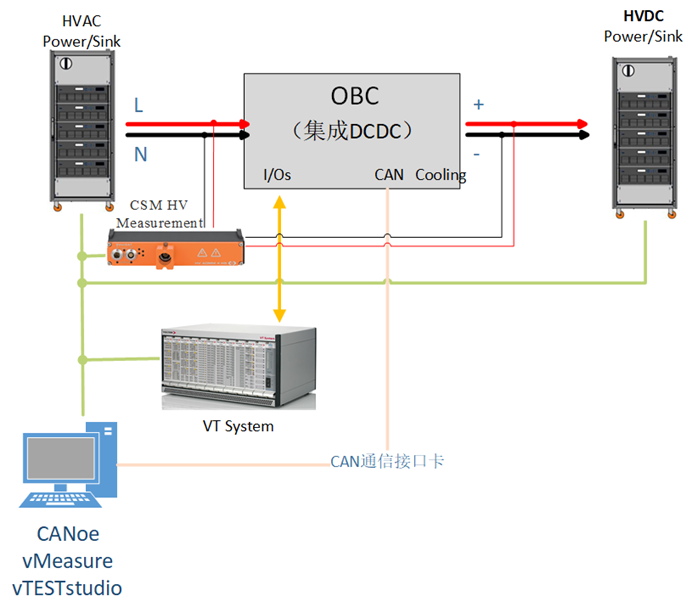 会充电的CANoe又来了|OBC测试系统 - 知乎