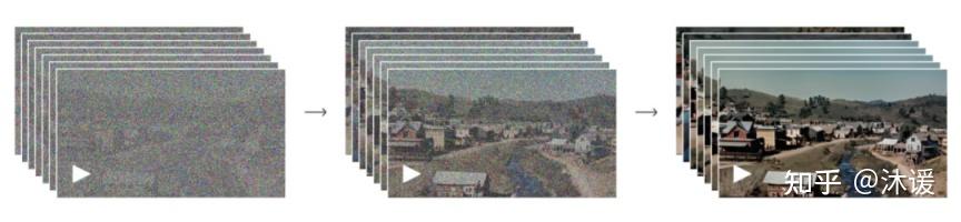 一文看懂Sora：技术亮点、功能、优势、应用场景 - 知乎