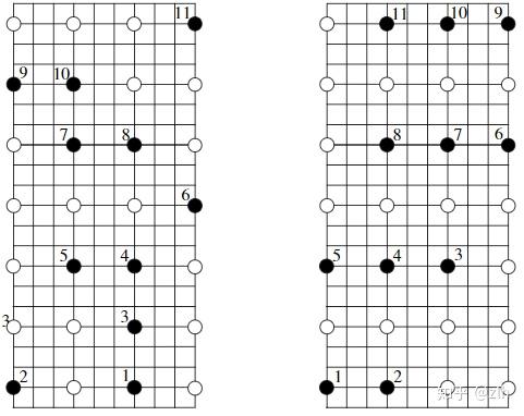 NEW STRATEGIES FOR PCB ROUTING 阅读笔记 （三） - 知乎