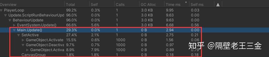 Unity UGUI显隐效率对比 - 知乎