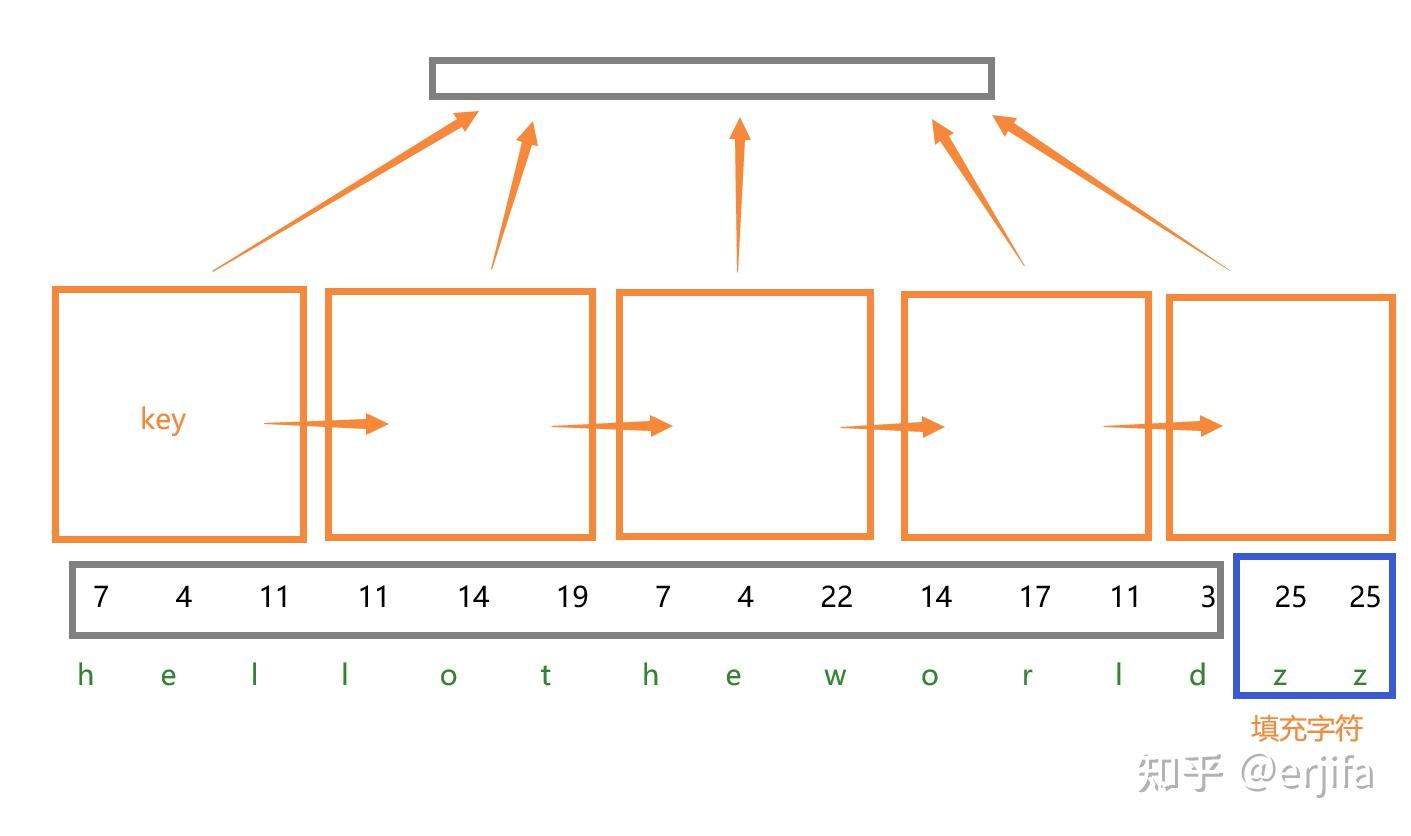 密码学-Hill密码实现（python）-学习笔记 - 知乎