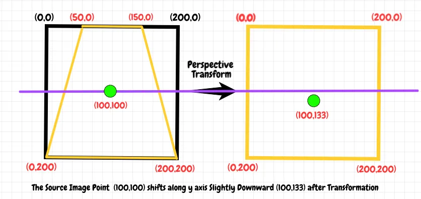 透视变换（Perspective Transformation） - 知乎