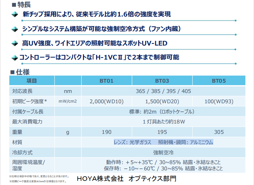 新产品！日本HOYA豪雅点光源UV-LED (高強度・宽照射)BT系列 - 知乎
