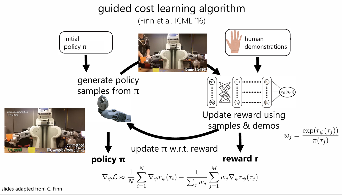 CS285 深度强化学习 (18): Inverse RL - 知乎