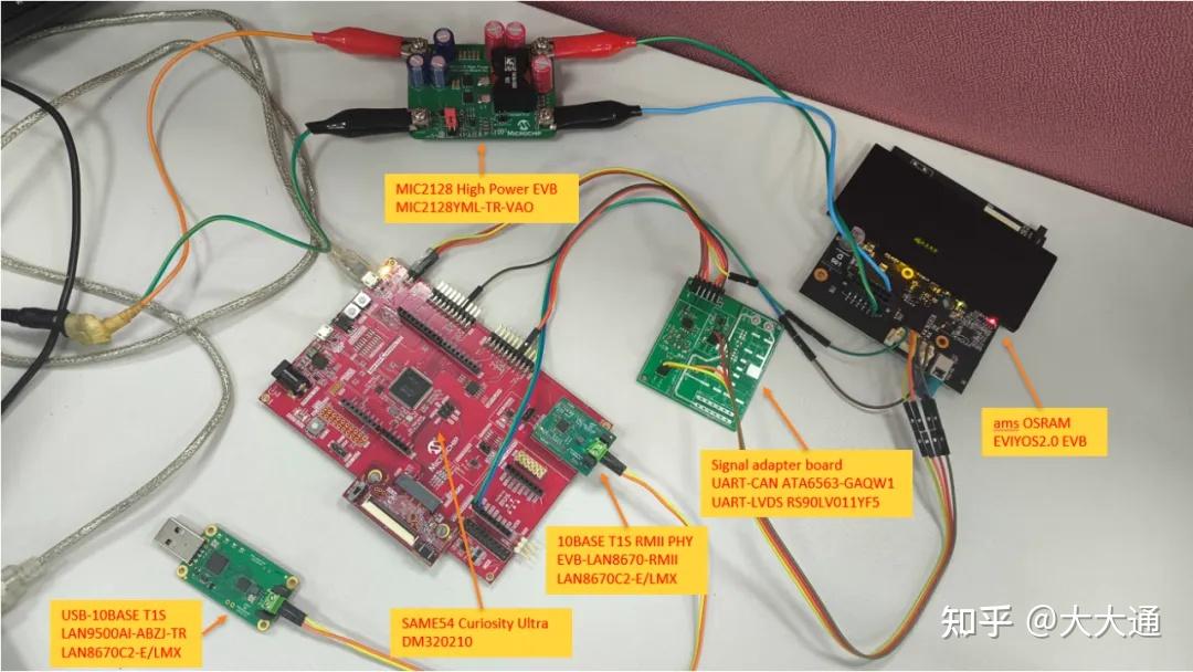 基于Microchip + ams OSRAM 的 10base T1S 万级像素大灯方案 - 知乎