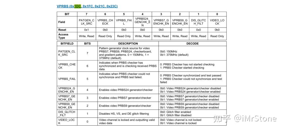 GMSL 实例1：当 MAX96717 遇上 MAX96724，打通 Camera 视频数据传输 - 知乎
