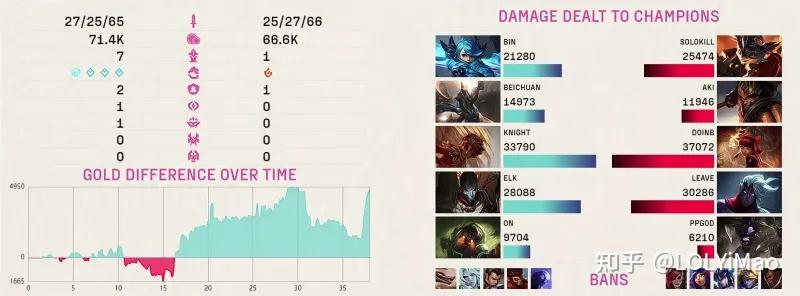 2025LPL赛区BLG 2-1 NIP - 知乎