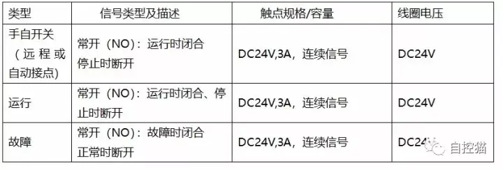 自控猫|DCS与MCC信号往来约定 - 知乎
