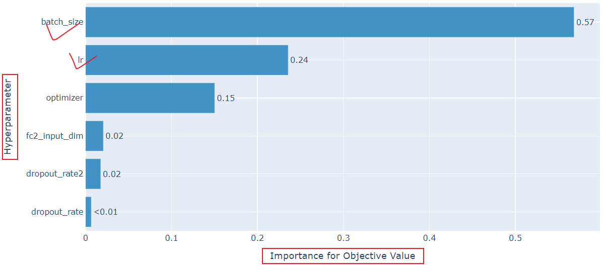 optuna教程（4）— 一个CNN案例 - 知乎
