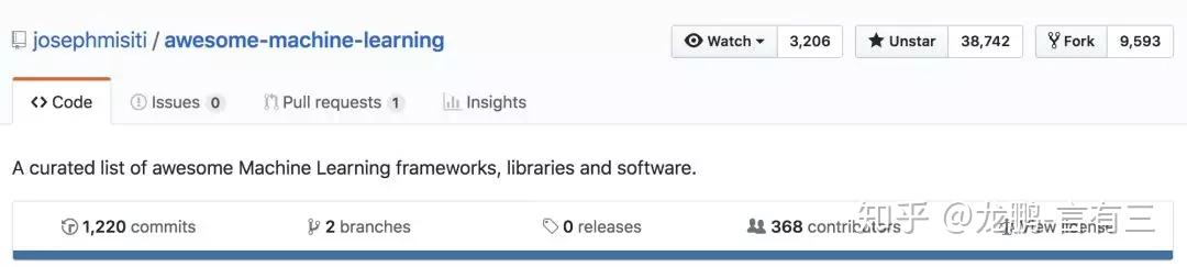 【杂谈】GitHub上的机器学习/深度学习综述项目合集 - 知乎