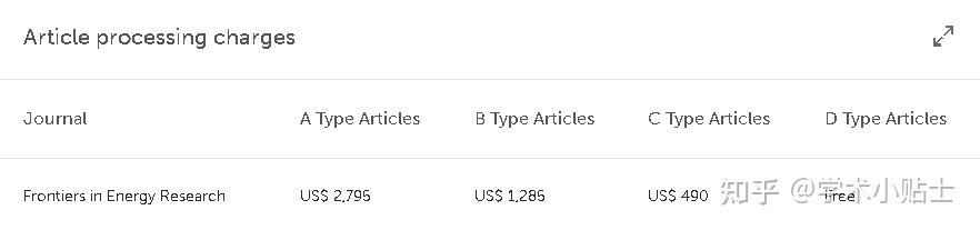 中科院预警！3分水刊，发文量激增！独自背下了Frontiers系列期刊“黑锅”！ - 知乎