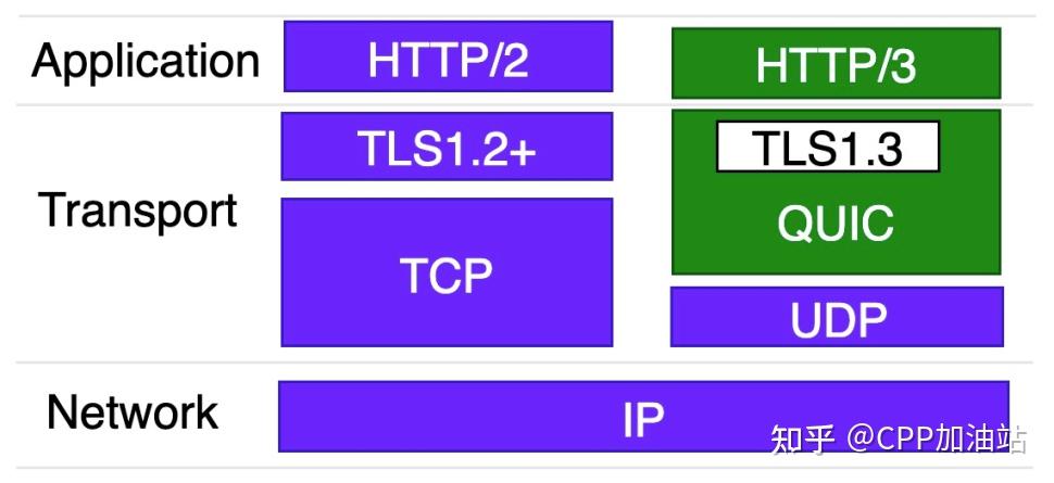 腾讯一面题：如何用 UDP 实现可靠传输？ - 知乎